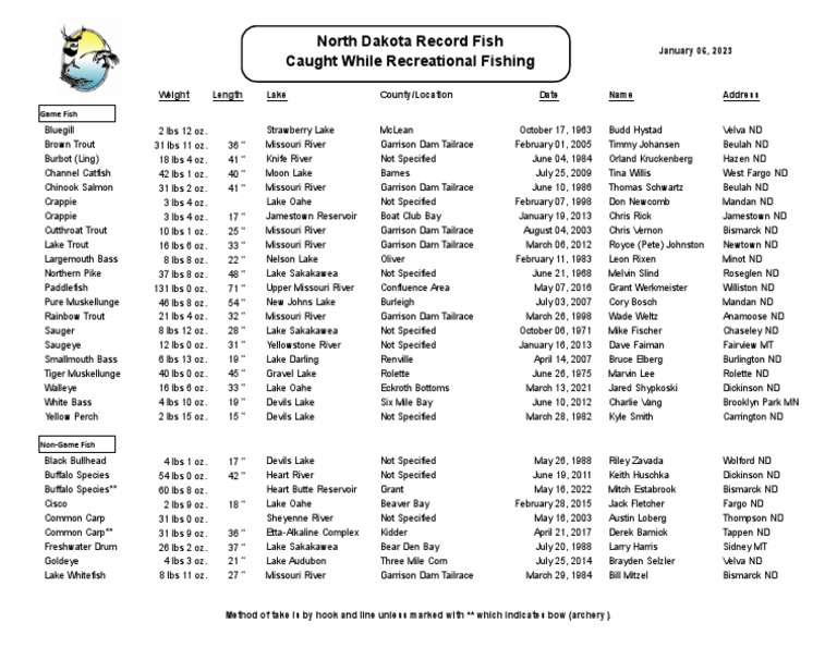 State Record Fish List | PDF | Missouri River | Fauna Of The United States