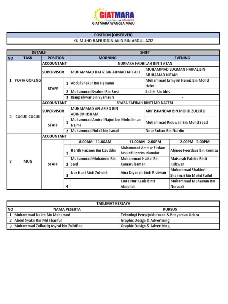 Jadual Task Pdf