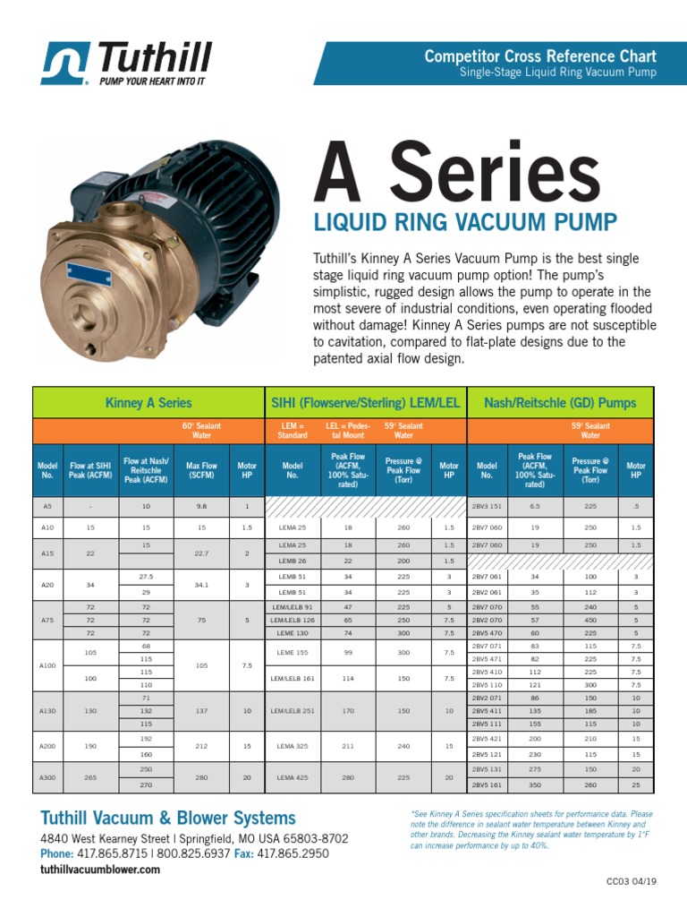 A Series Vacuum Pump Competitor Cross Reference Chart | Download Free ...