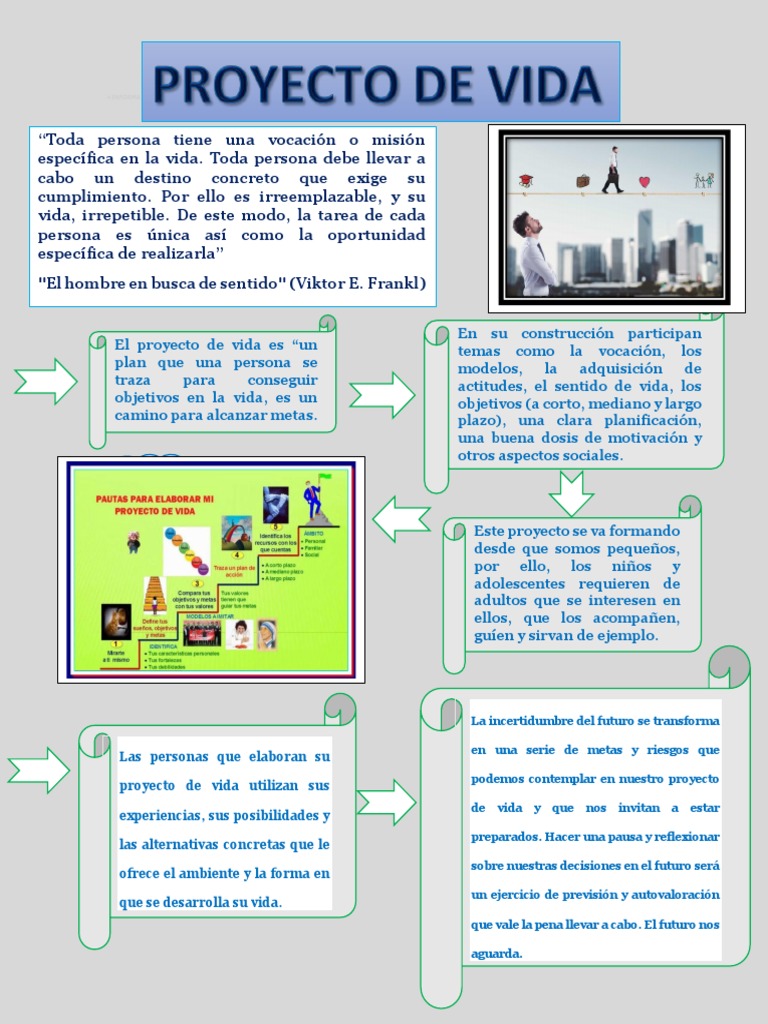 Proyec | PDF | Planificación