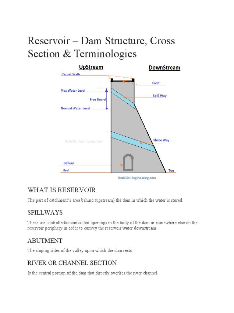 Components of Dams | PDF | Dam | Spillway