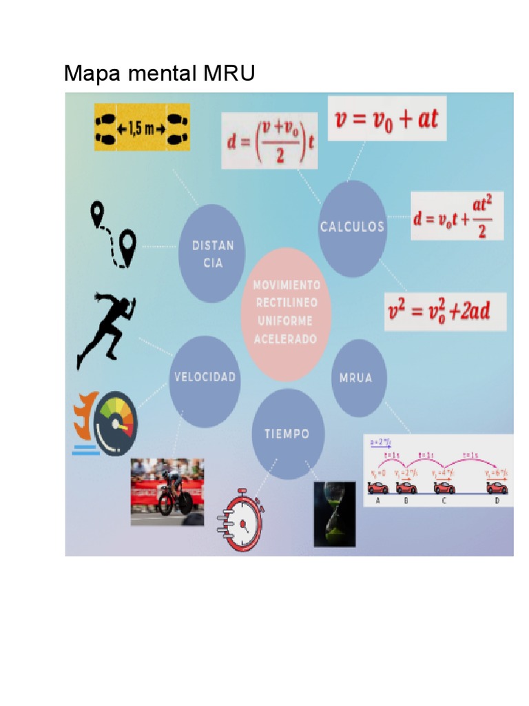 Mapa Mental MRU | PDF
