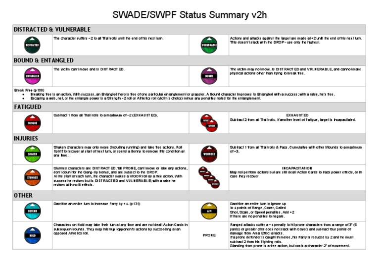 RPG Combat Status Effects Guide | PDF | Entertainment | Gaming