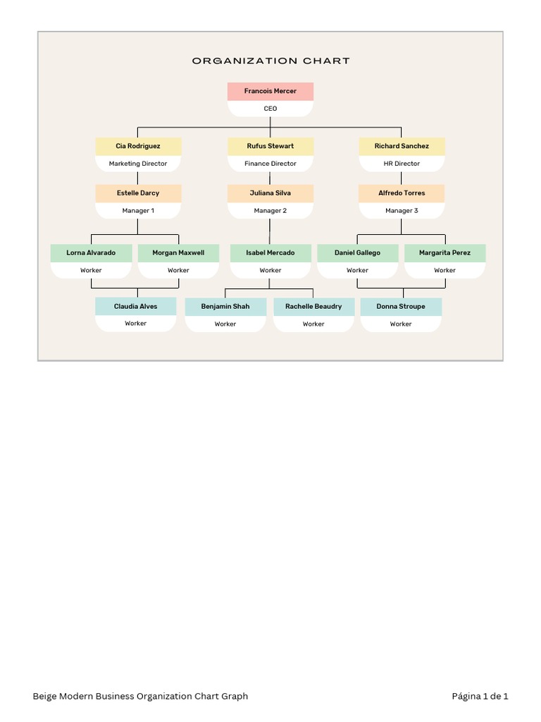 Beige Modern Business Organization Chart Graph | PDF