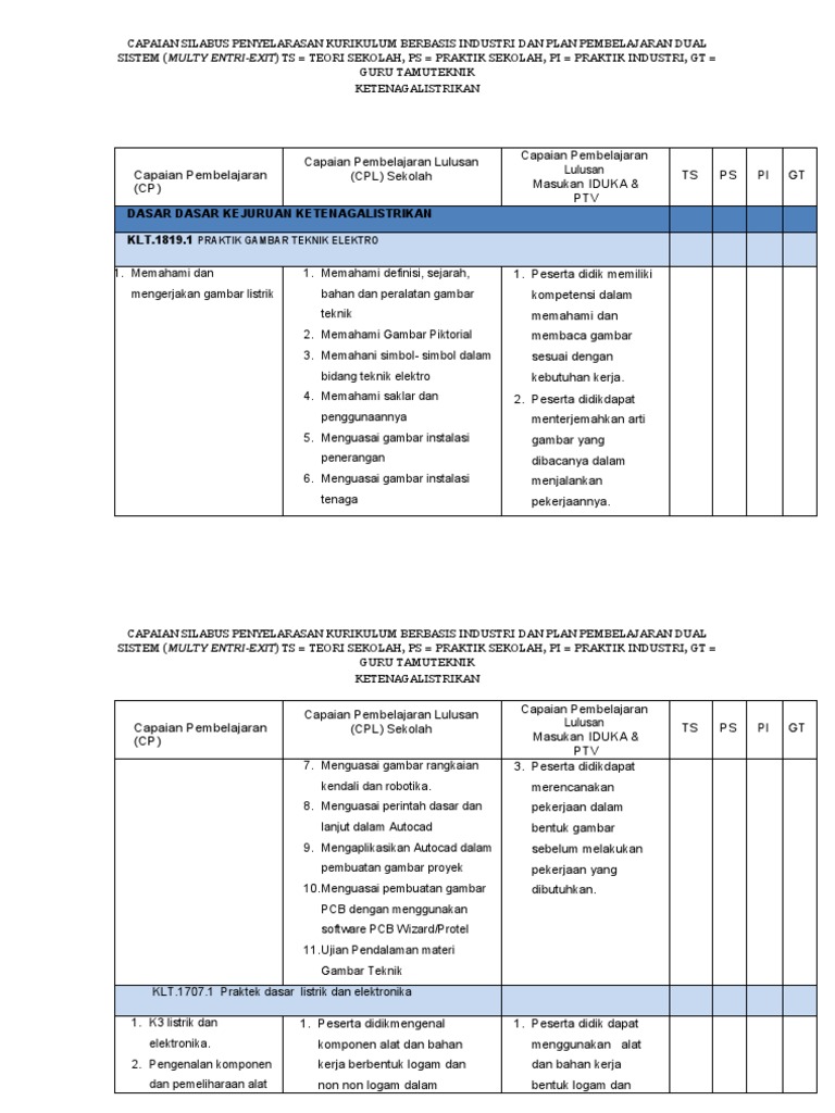 Capaian Pembelajaran Contoh | PDF