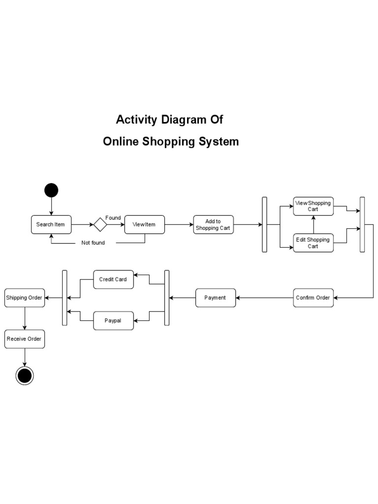 Activity Diagram | PDF