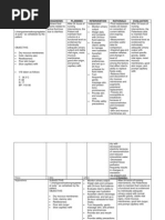 FDAR | Hyperthermia | Nursing