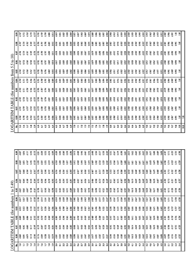 Logarithm Table (For Numbers 1 To 5 | PDF
