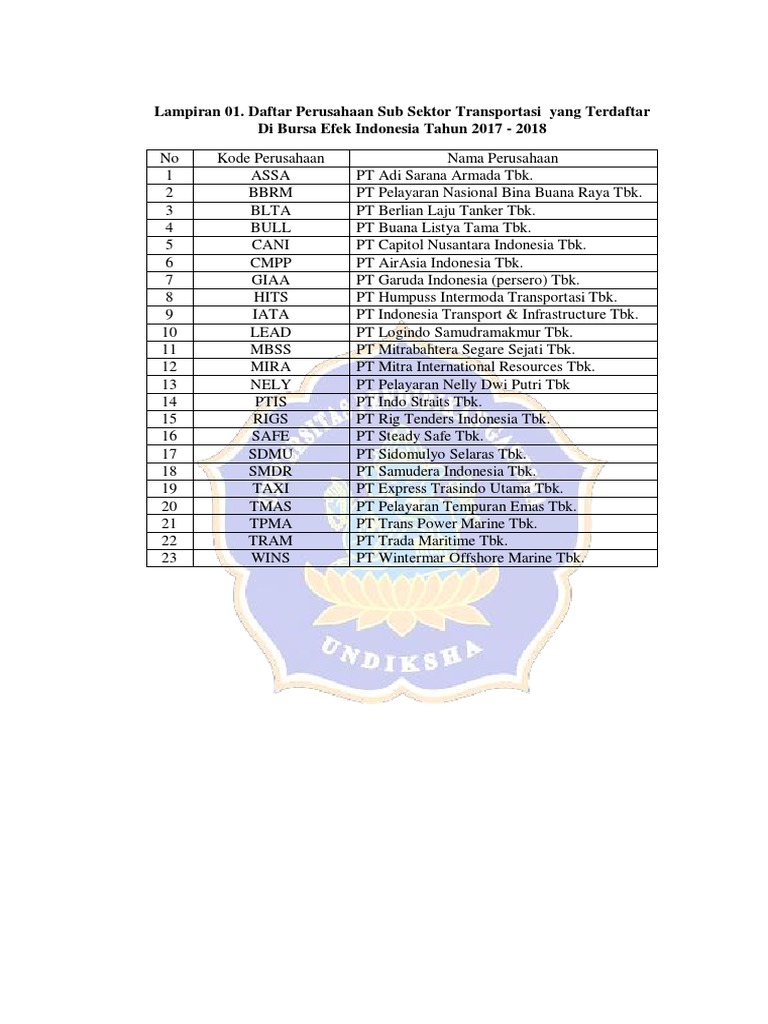 Contoh Lampiran 2 | PDF | Errors And Residuals | Dependent And Independent Variables