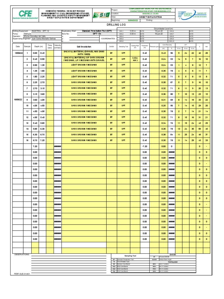 12drilling Log Spt04 160622 | PDF | Civil Engineering | Geotechnical ...