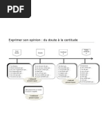 Modalisateurs | PDF | Verbe | Phrase