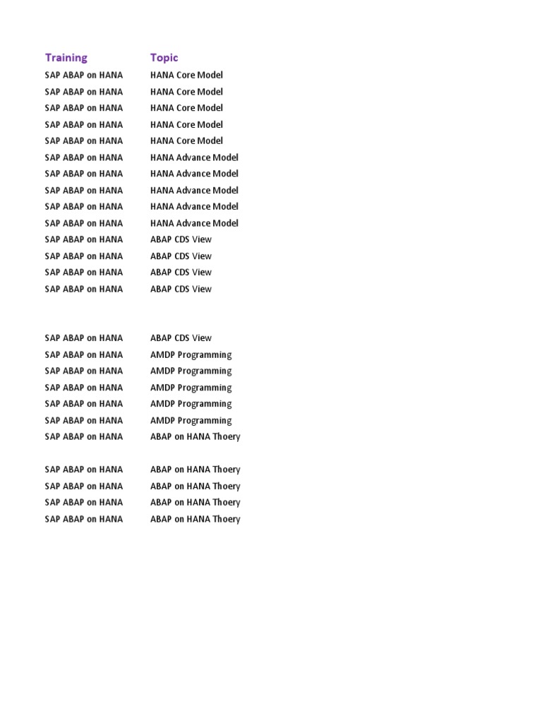 Sap Abap Hana - Assessment-1 | PDF | Databases | Metadata