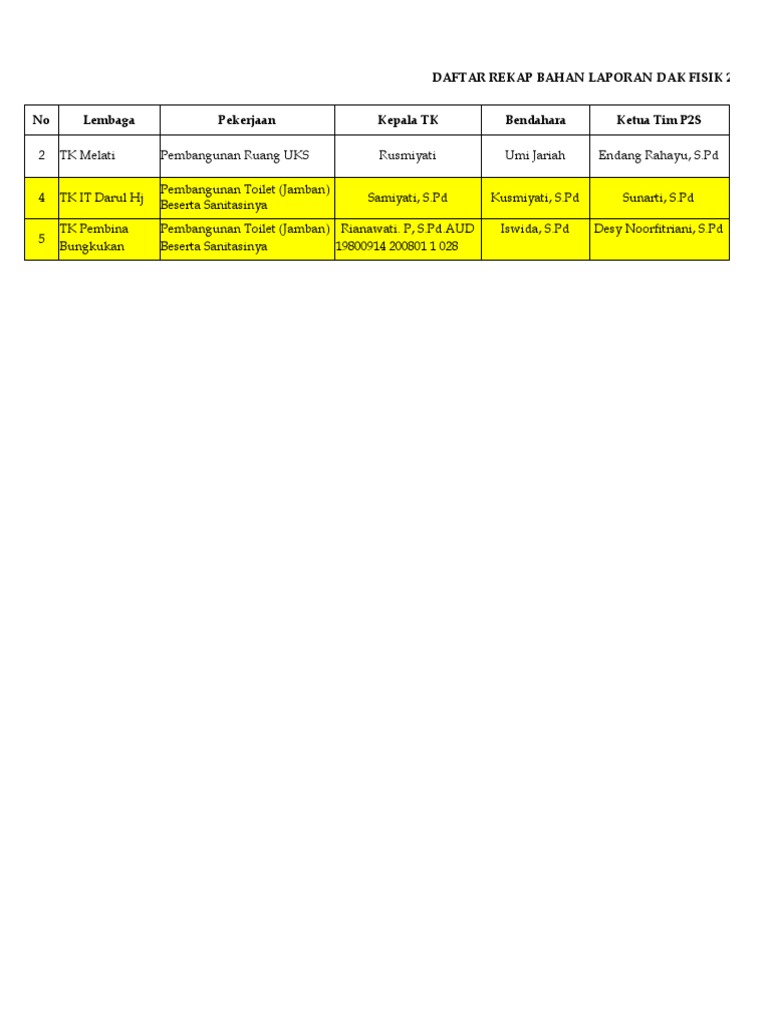 Rekap Laporan DAK Fisik 2022 | PDF