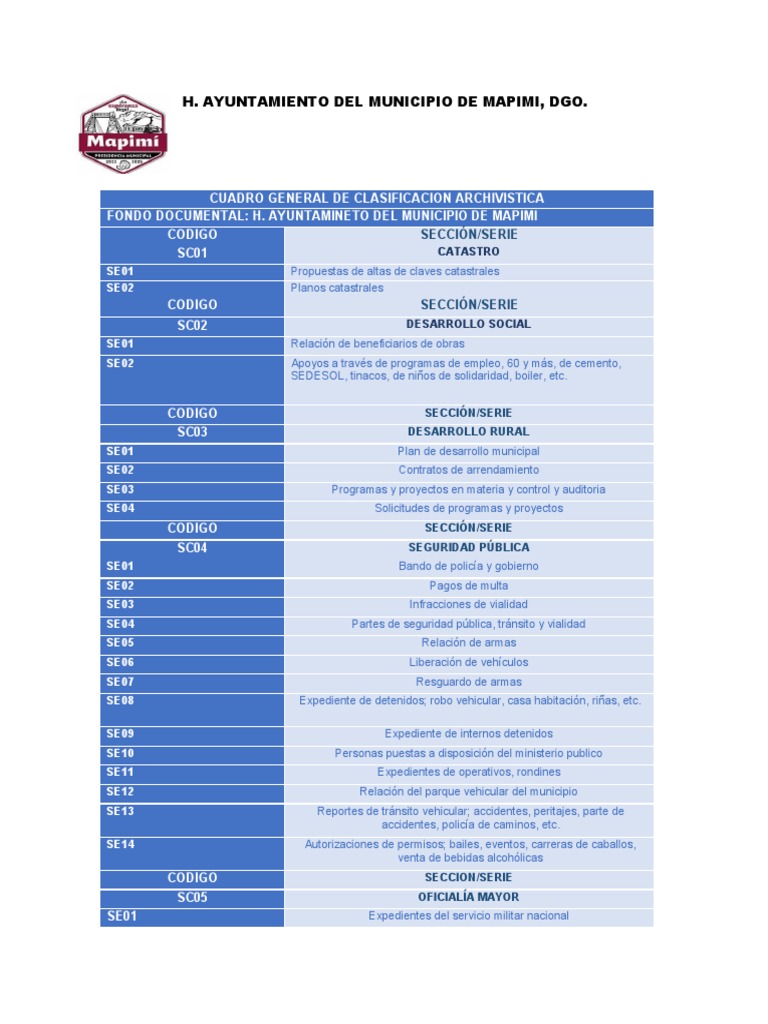 Cuadro General de Mapími Dgo 2022 | PDF