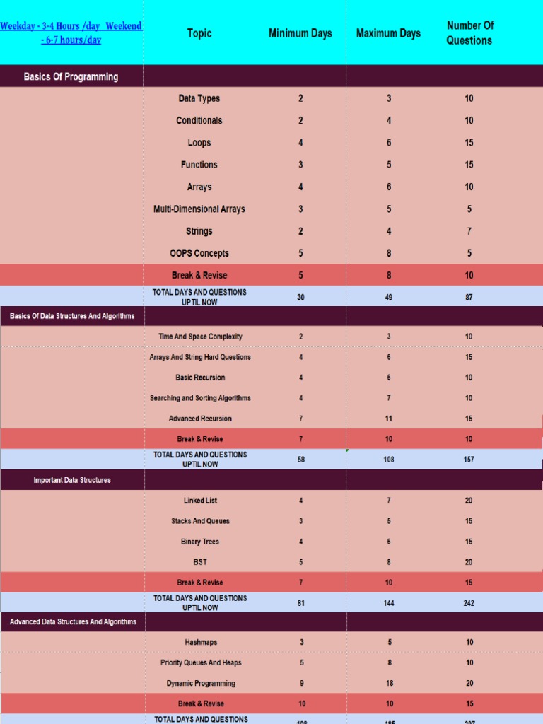 CP Roadmap | PDF CP Roadmap | PDF