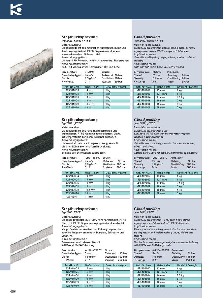 Packing Jointing | PDF