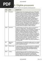 FOSFA List of Acceptable Previous Cargoes Jan 2024 With Flowchart | PDF ...