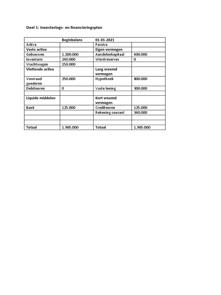 Eindopdracht Bedrijfseconomie Isolde, Lorenzo, Rienk en Romke | PDF