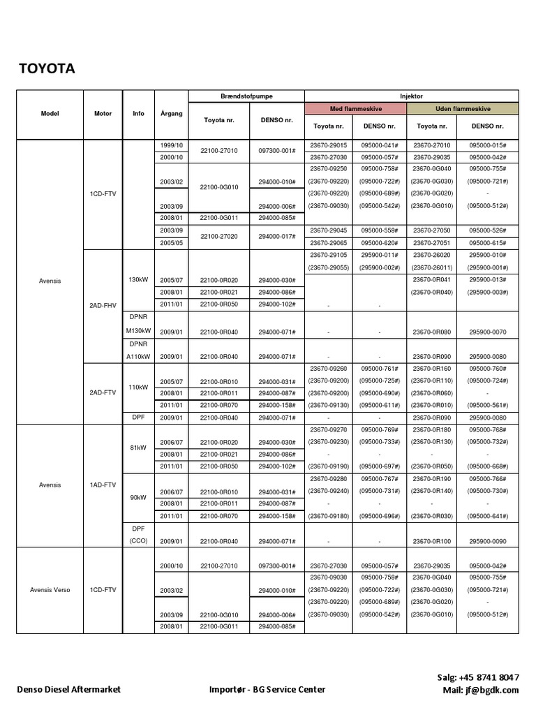 Denso System Oversigt Toyota | PDF