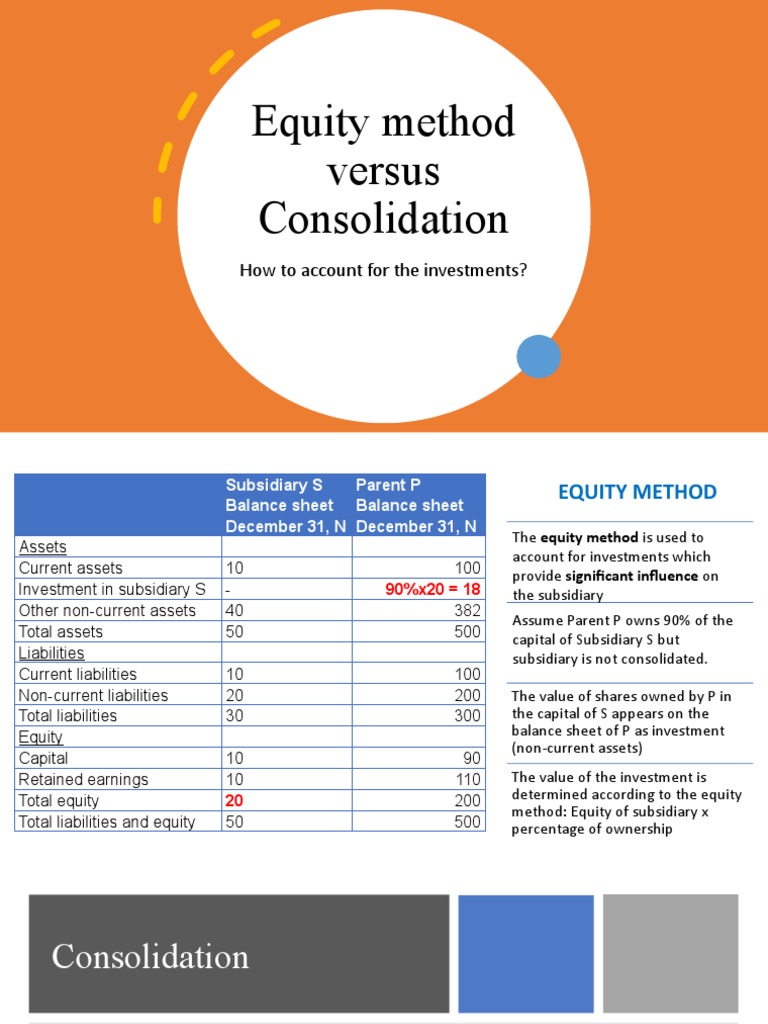 Equity method versus Consolidation | PDF | Equity (Finance) | Balance Sheet