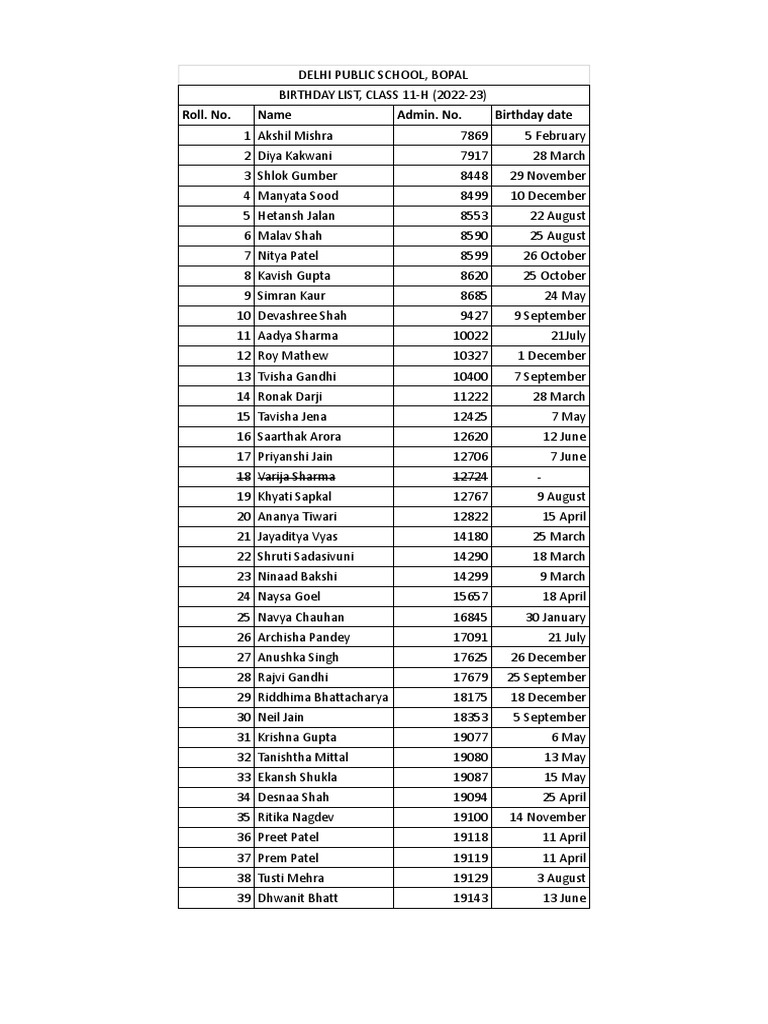 Birthday List - Sheet1 | PDF