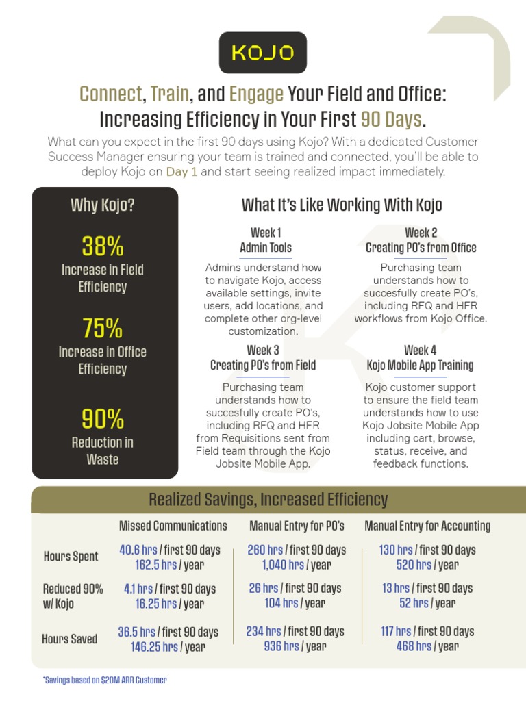 Kojo First 90 Final | PDF | World Wide Web | Internet & Web