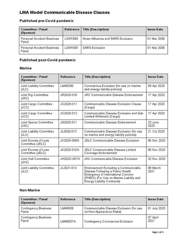LMA Model Communicable Disease Clauses - August 2021 | PDF | Reinsurance | Liability Insurance