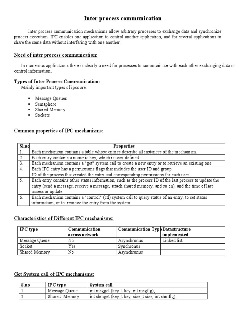 Inter Process Communication Pdf Network Socket Port Computer Networking
