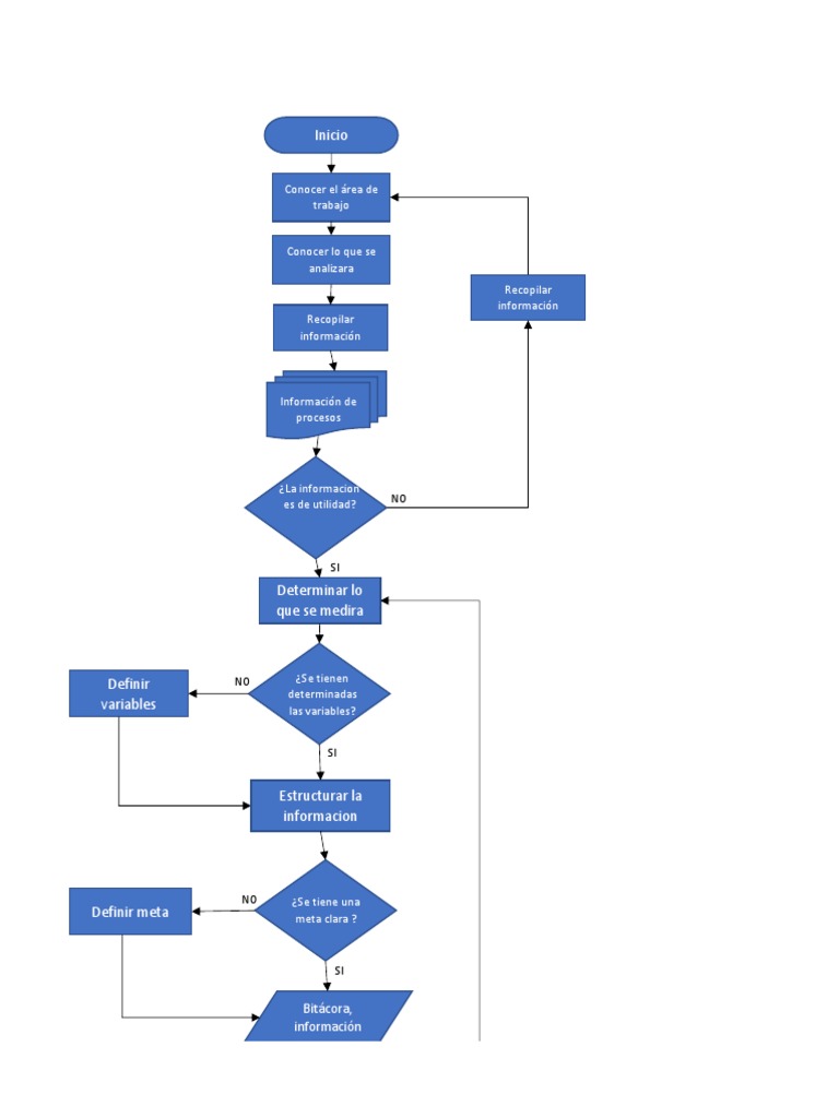 Diagrama De Flujo PDF