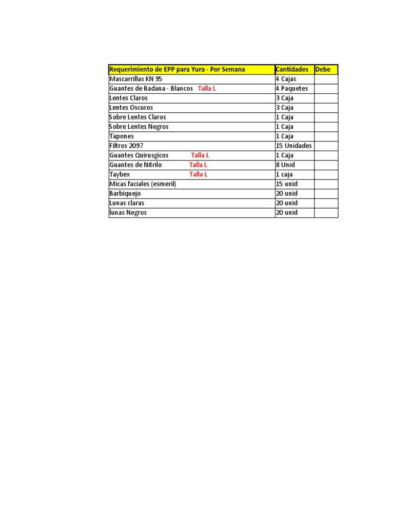 Requerimiento de Epp (1) (2) | PDF