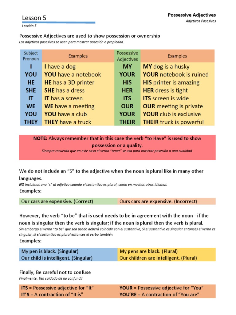 Possessive Adj - Possessive Pronouns | PDF