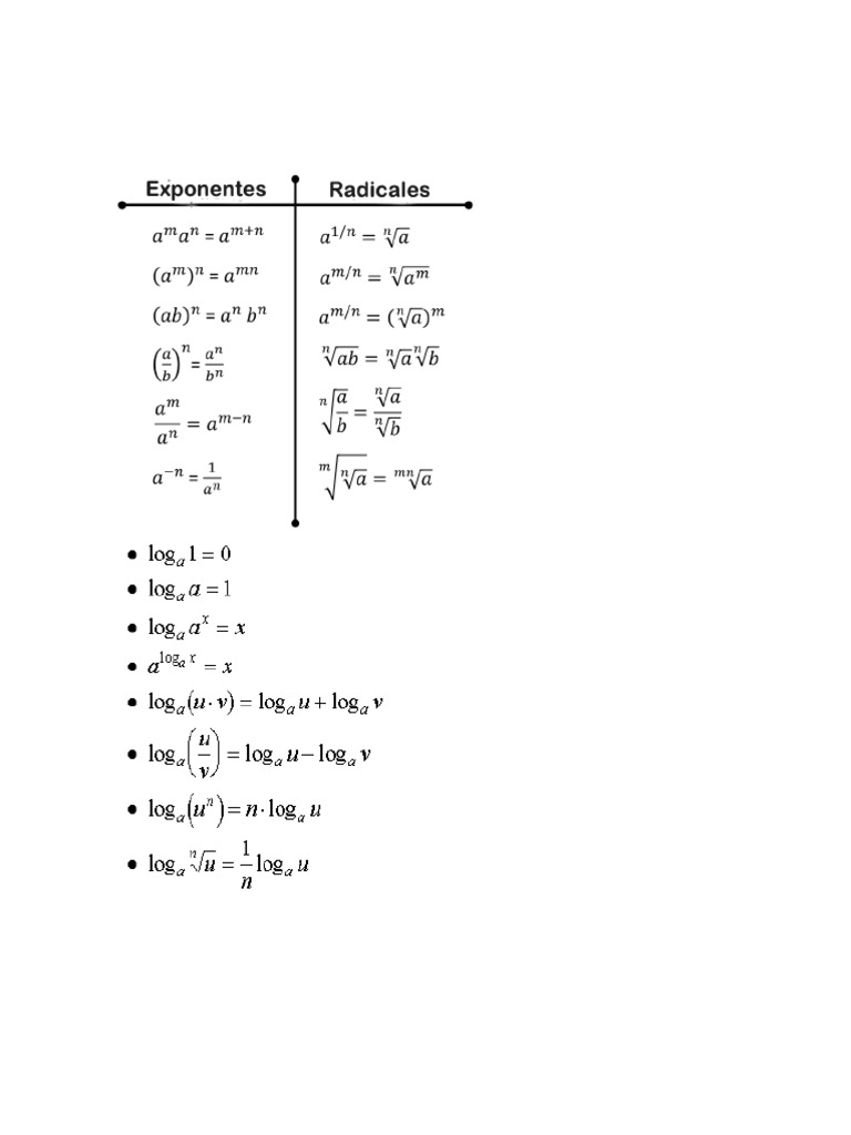FORMULARIO LEYES EXPONENTE Y RADICALES-PROPIEDADES LOGARITMOS | PDF