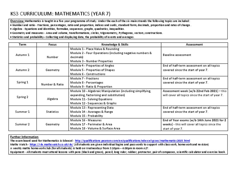 Maths Curriculum Year 7 2020 2021 | PDF | Mathematics | Area