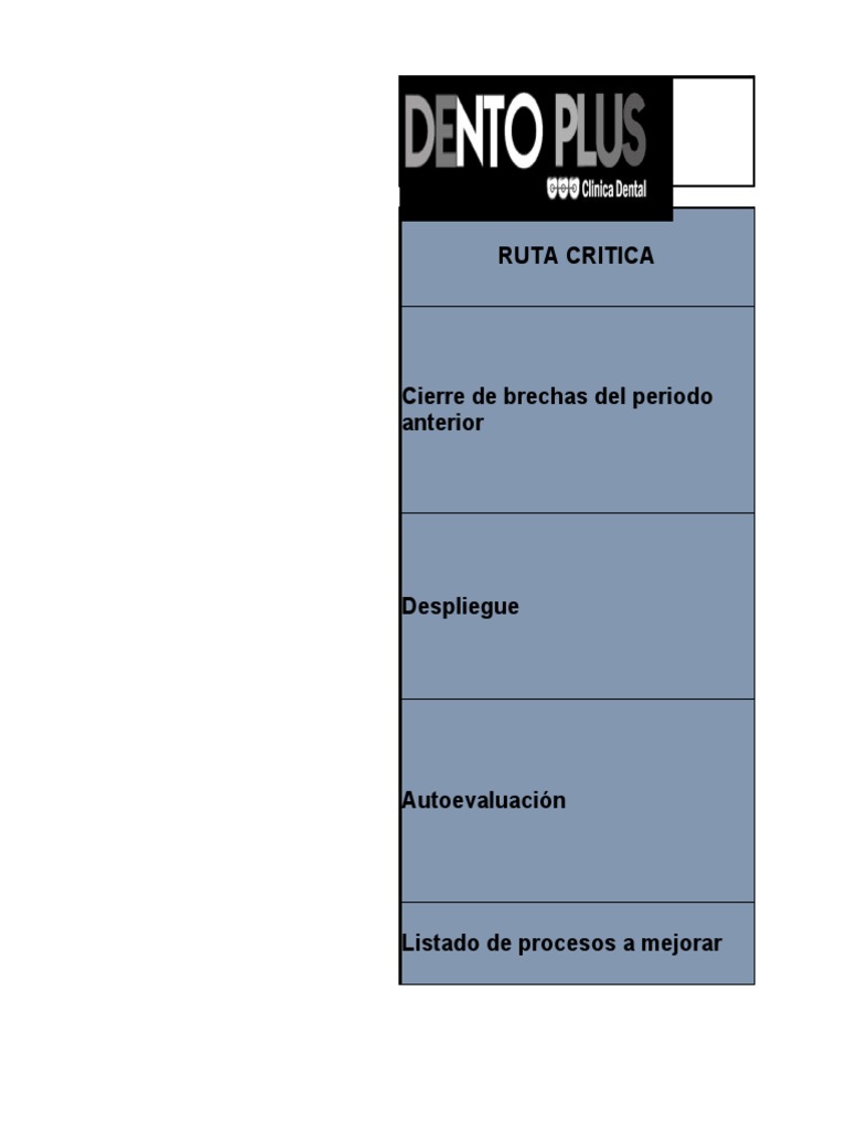 Cronograma Del Desarrollo de La Ruta Critica | PDF