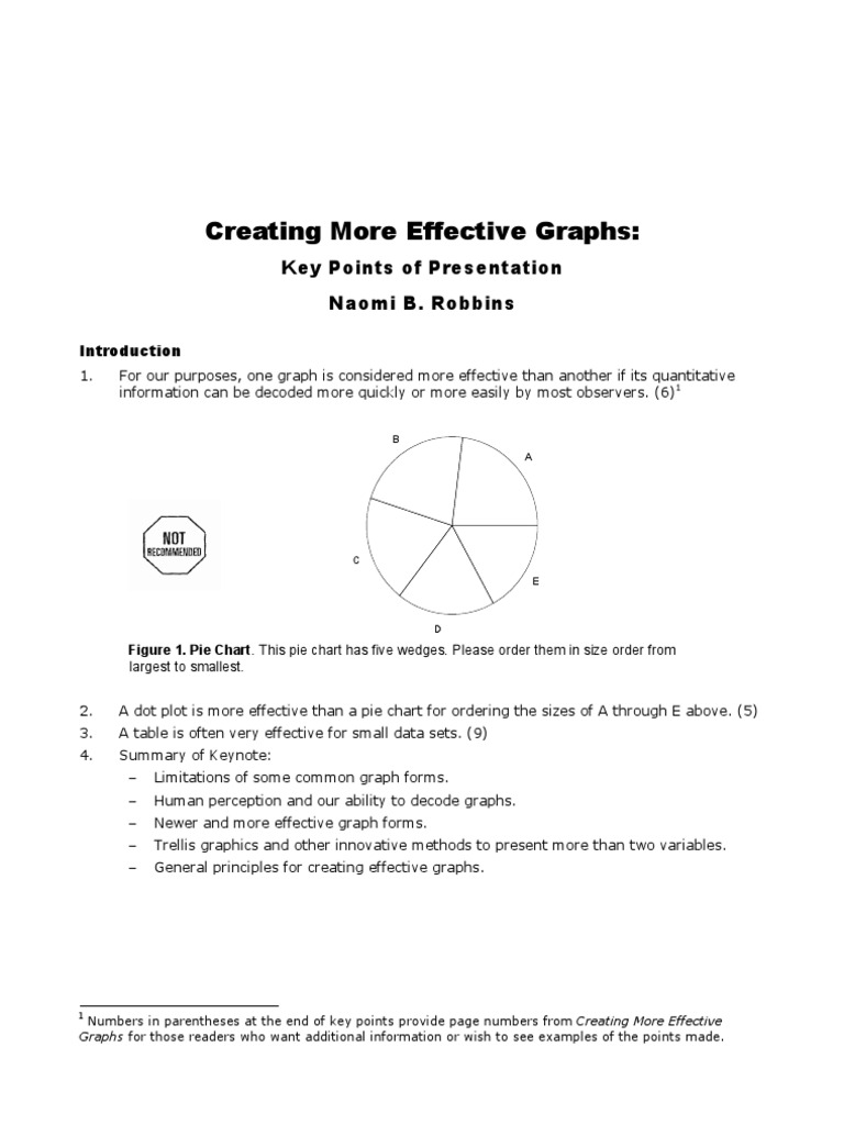Creating More Effective Graphs | PDF | Chart | Infographics