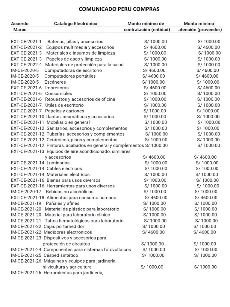 Topes de Peru Compras | PDF | Bienes manufacturados