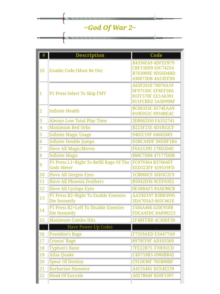 God of War 2 PS2 CodeBreaker Codes | PDF | Greek Mythology | Mythology