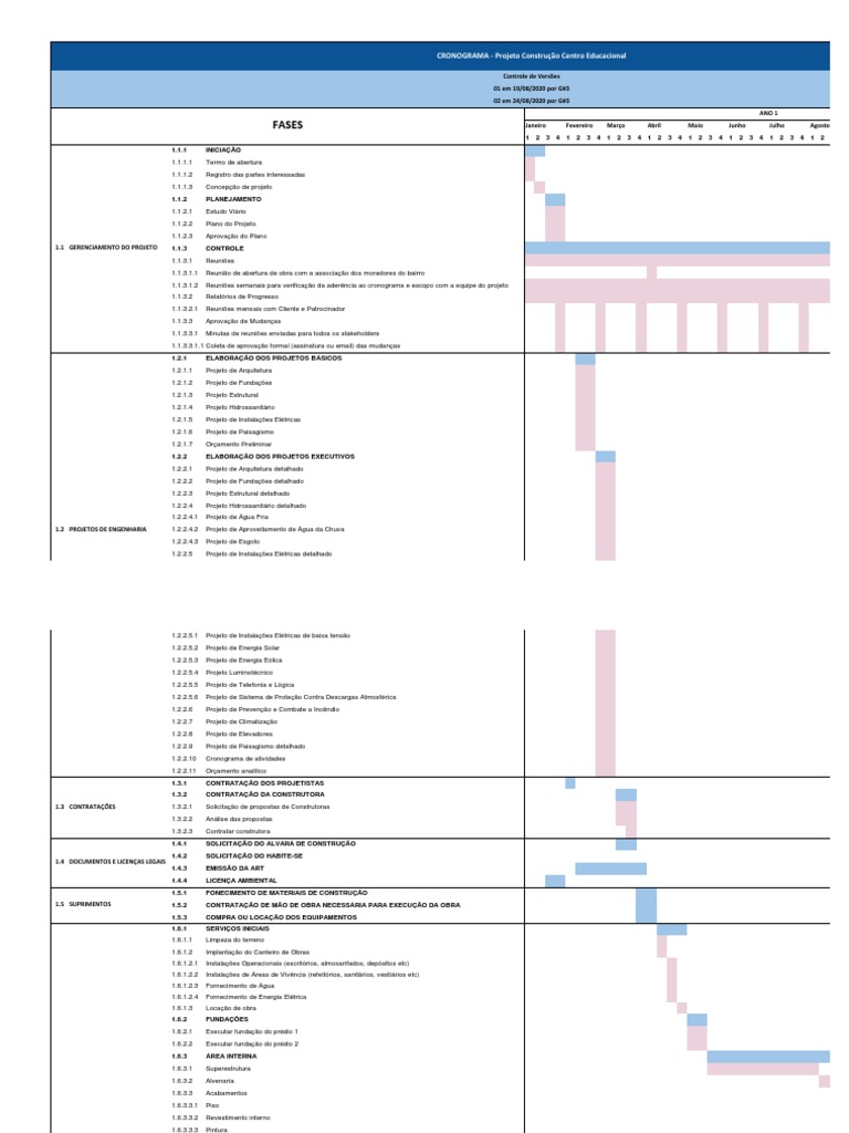 Planilha Cronograma | PDF | Tecnologia e Engenharia