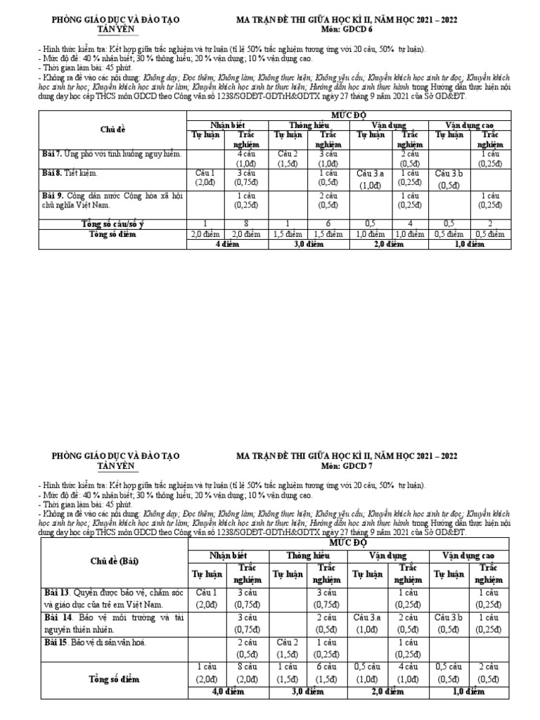 FILE - 20220310 - 202103 - 2. Ma Tran de HKII 21-22 Môn GDCD 6-7-8-9 | PDF