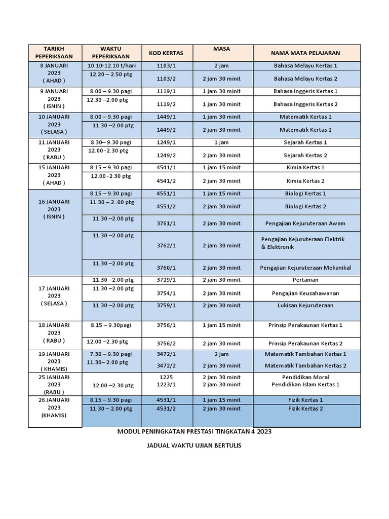 Jadual Pat F4 2023 | PDF
