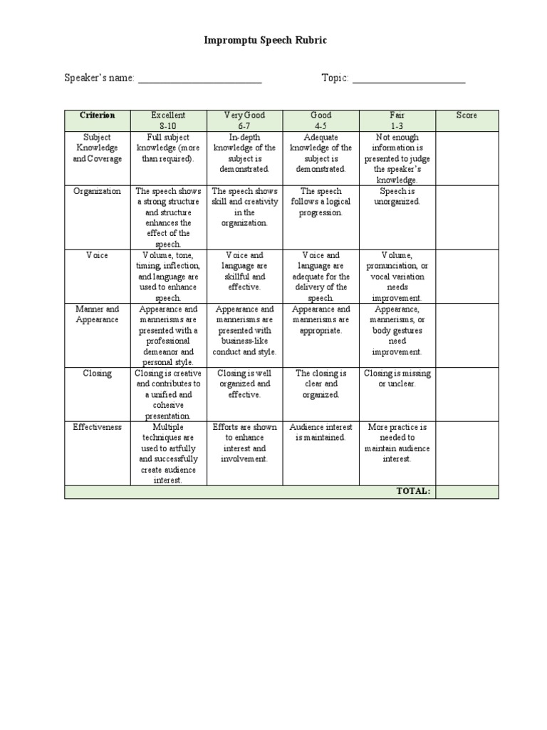 Impromptu Speech Rubric | Download Free PDF | Cognitive Psychology ...