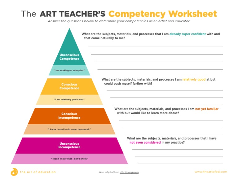 Art Teachers Competency Worksheet | PDF | Self-Improvement