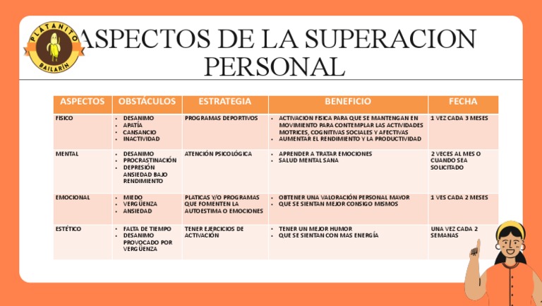 Aspectos Clave de la Superación Personal | PDF | Relaciones personales ...