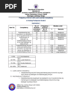 Project ALAPAAP (Application of Learning Through Authentic Portfolio ...