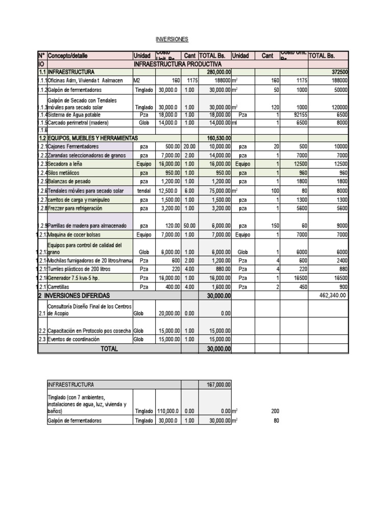 Presupuesto DE UN PROYECTO | PDF | Economias Presupuesto DE UN PROYECTO | PDF | Economias