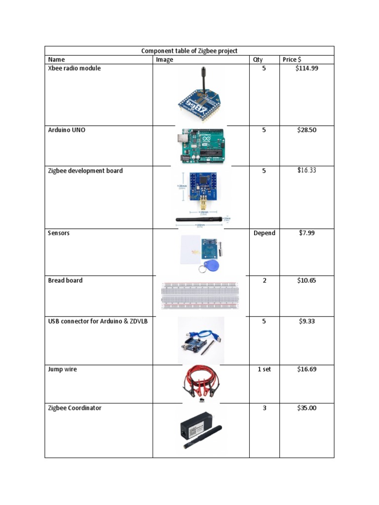Component Table of Zigbee Project | PDF