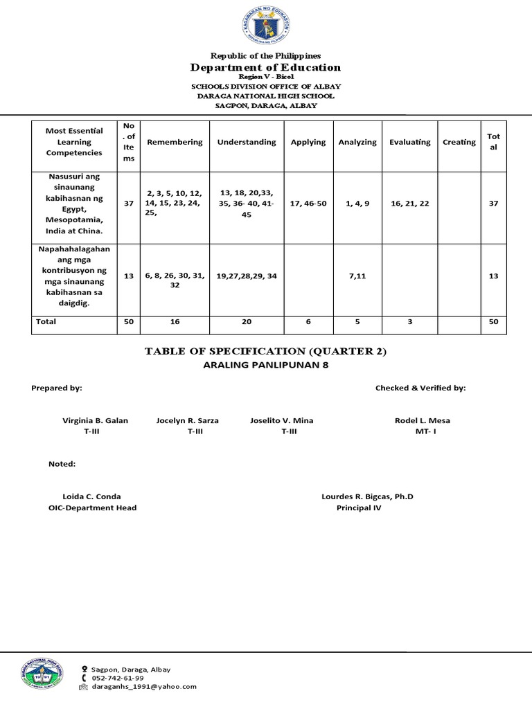 2nd Quarter Exam Tos | PDF