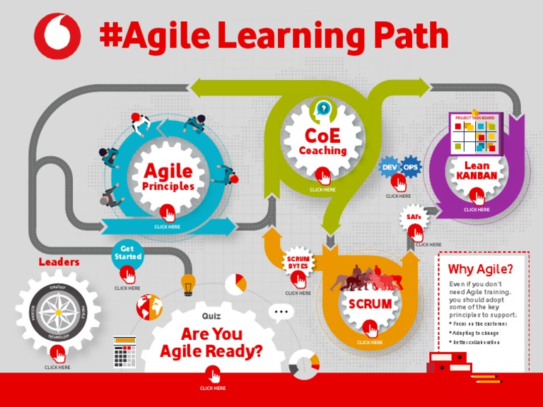 HR Agile Learning Path Infographic | PDF | Agile Software Development | Systems Engineering