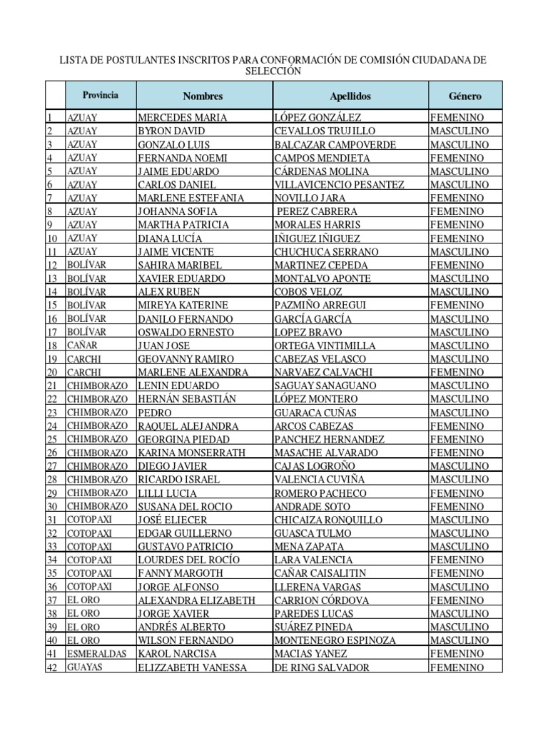 Listado CCS CNE | PDF | Geomorfología | Erosión