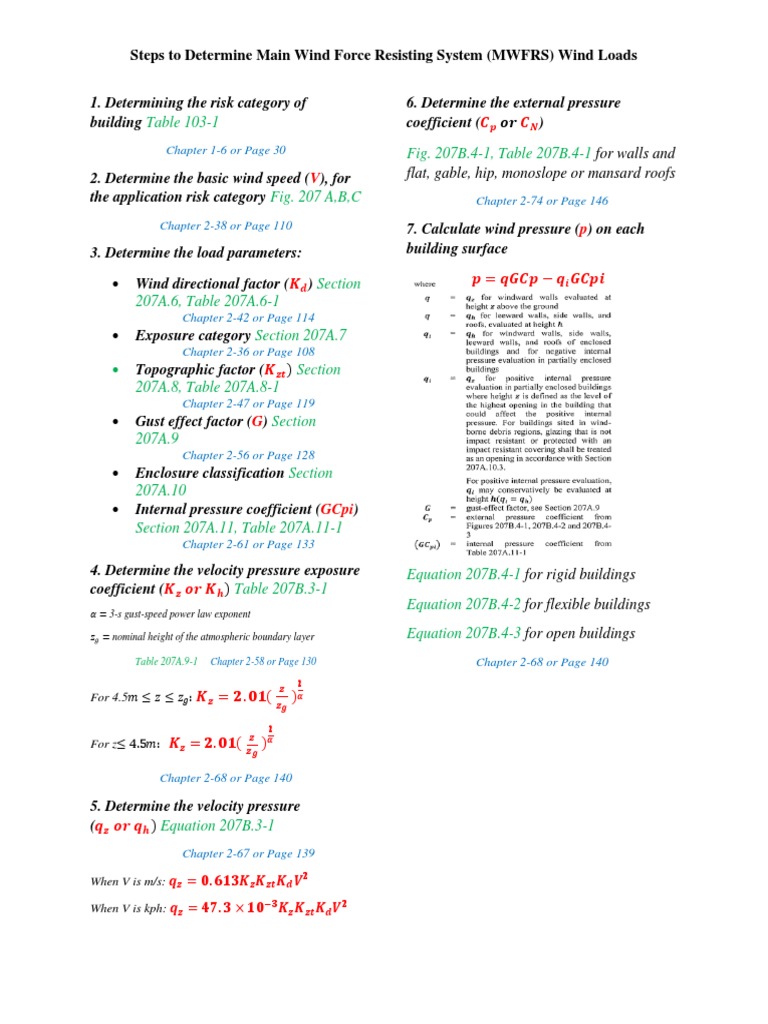 Steps in Wind Loads | PDF